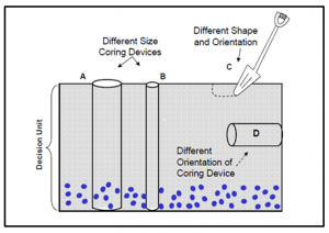 Nature of Soil Sampling – ism