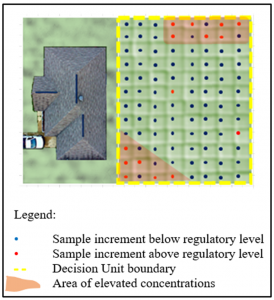 Nature of Soil Sampling – ism