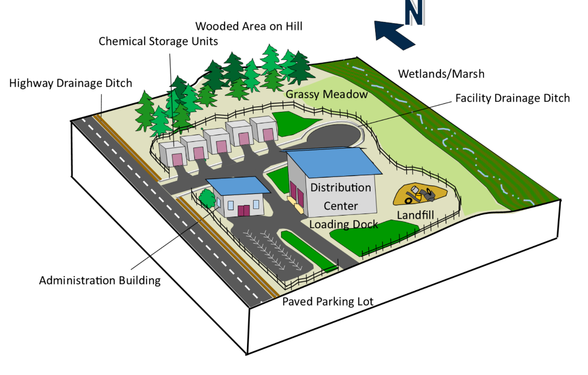 Systematic Planning, Statistical Analyses, and Costs – ism