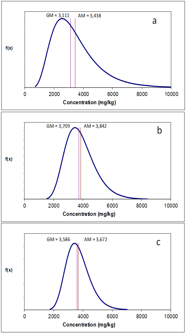 Systematic Planning, Statistical Analyses, and Costs – ism