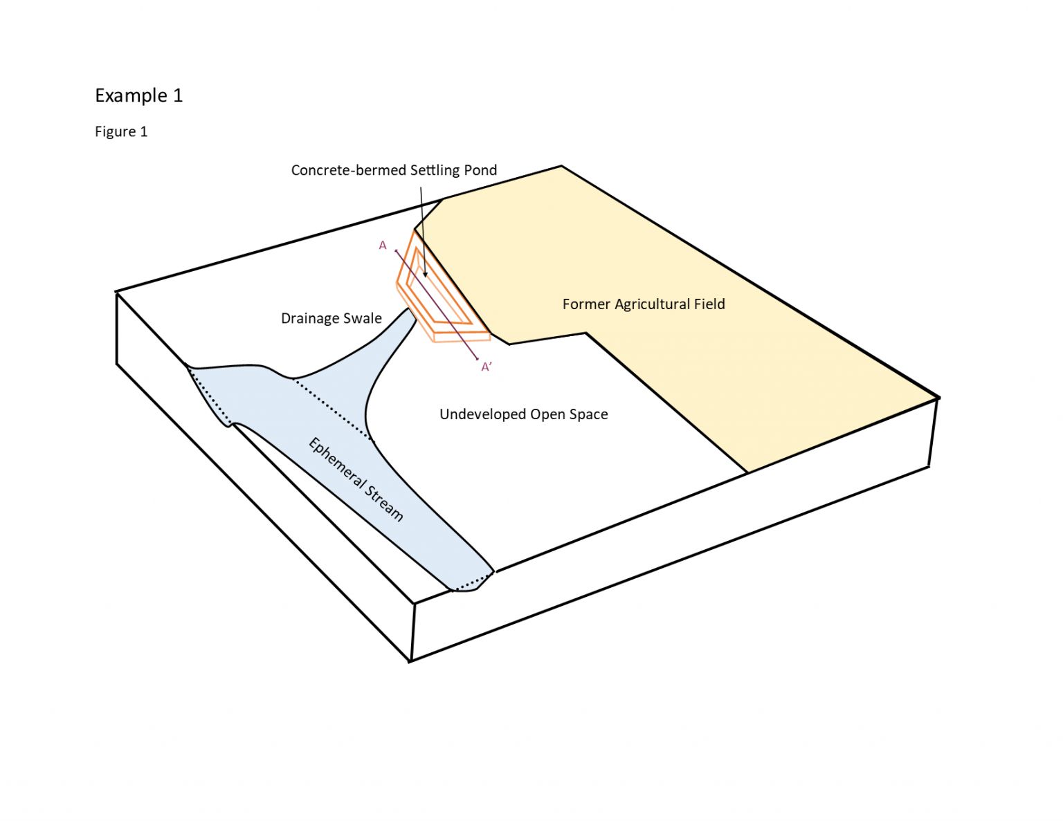 Systematic Planning, Statistical Analyses, and Costs – ism