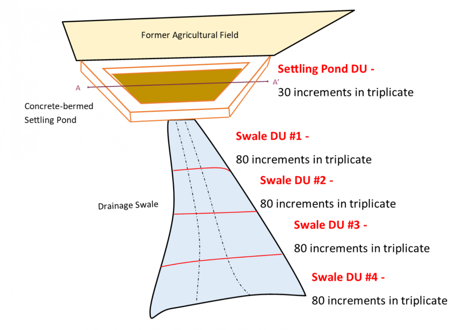 Systematic Planning, Statistical Analyses, and Costs – ism