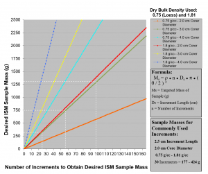 Regulatory Context Field Implementation, Sample Collection, and ...