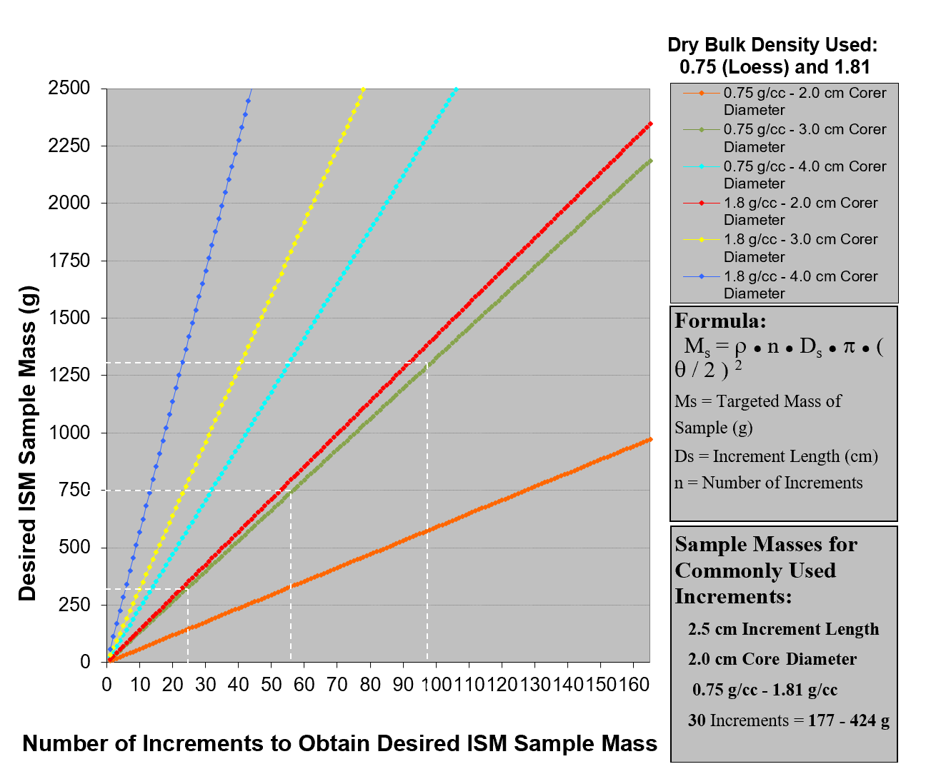 Regulatory Context Field Implementation, Sample Collection, and ...