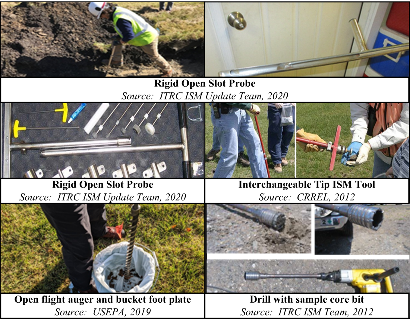 Regulatory Context Field Implementation, Sample Collection, and ...