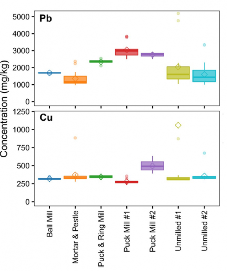 Sample Processing and Analysis – ism