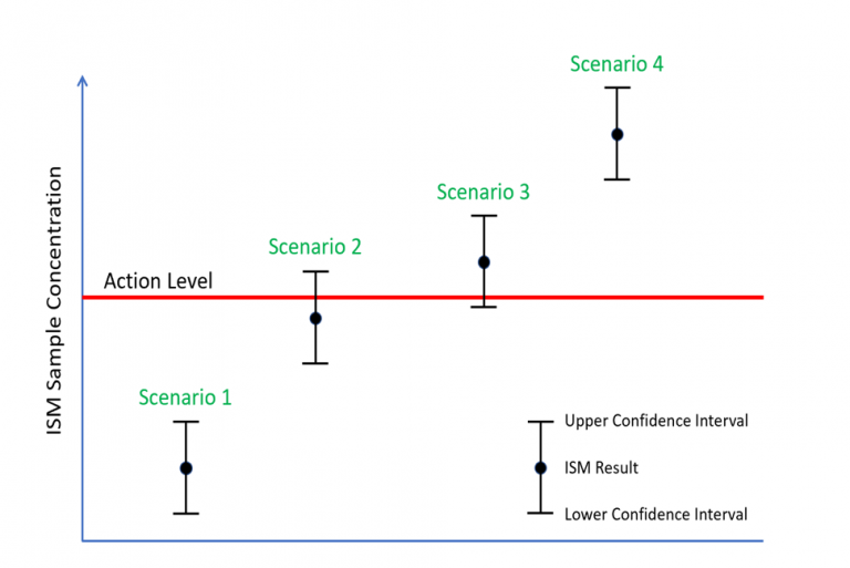 DATA QUALITY EVALUATION – ism