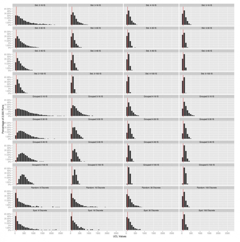 Appendix B. Statistical Simulation Studies – ism