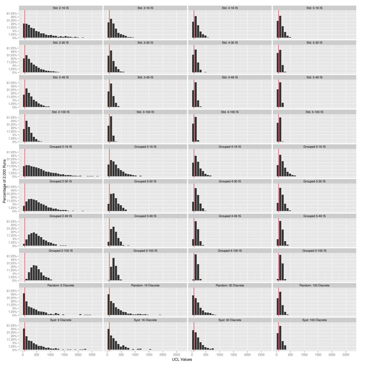 Appendix B. Statistical Simulation Studies – ism
