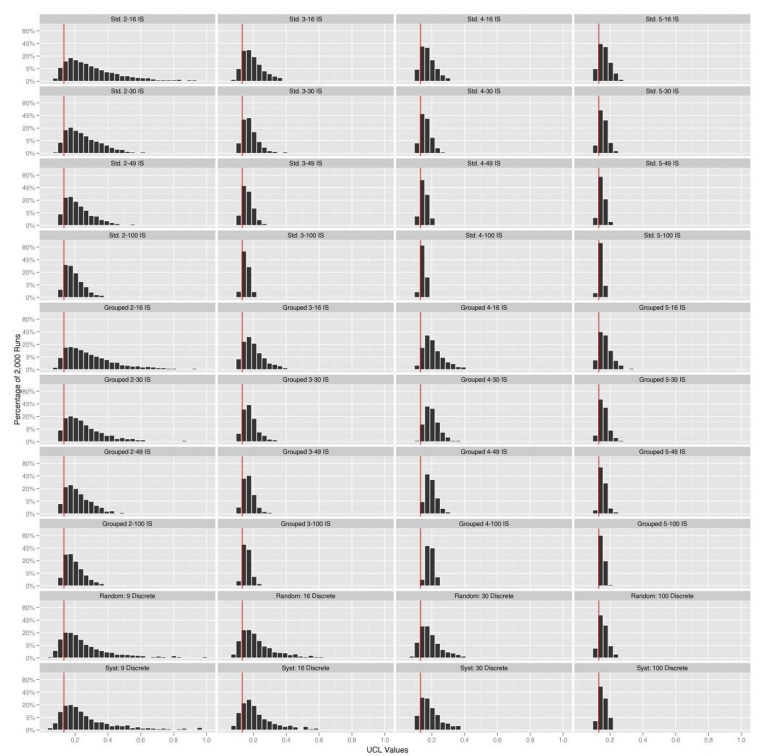Appendix B. Statistical Simulation Studies – ism