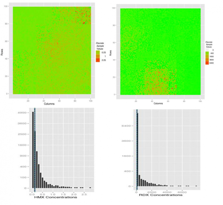 Appendix B. Statistical Simulation Studies – ism
