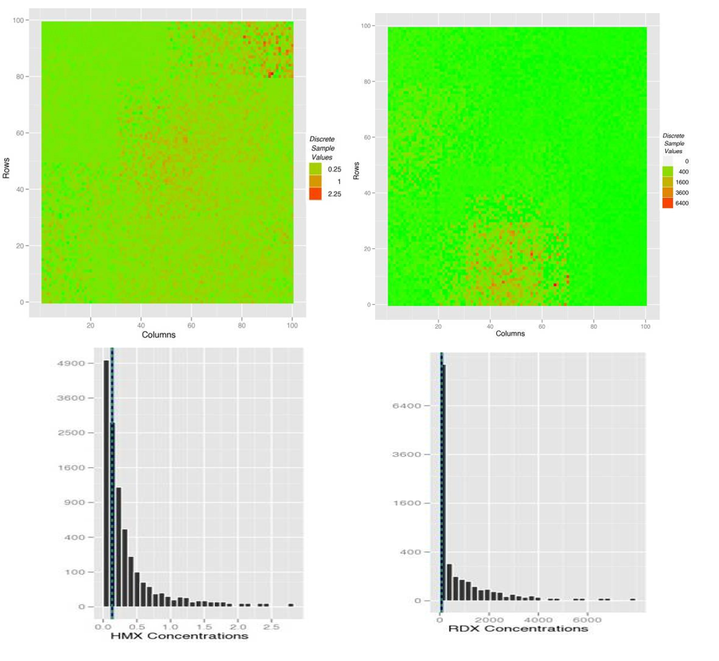 Appendix B. Statistical Simulation Studies – ism