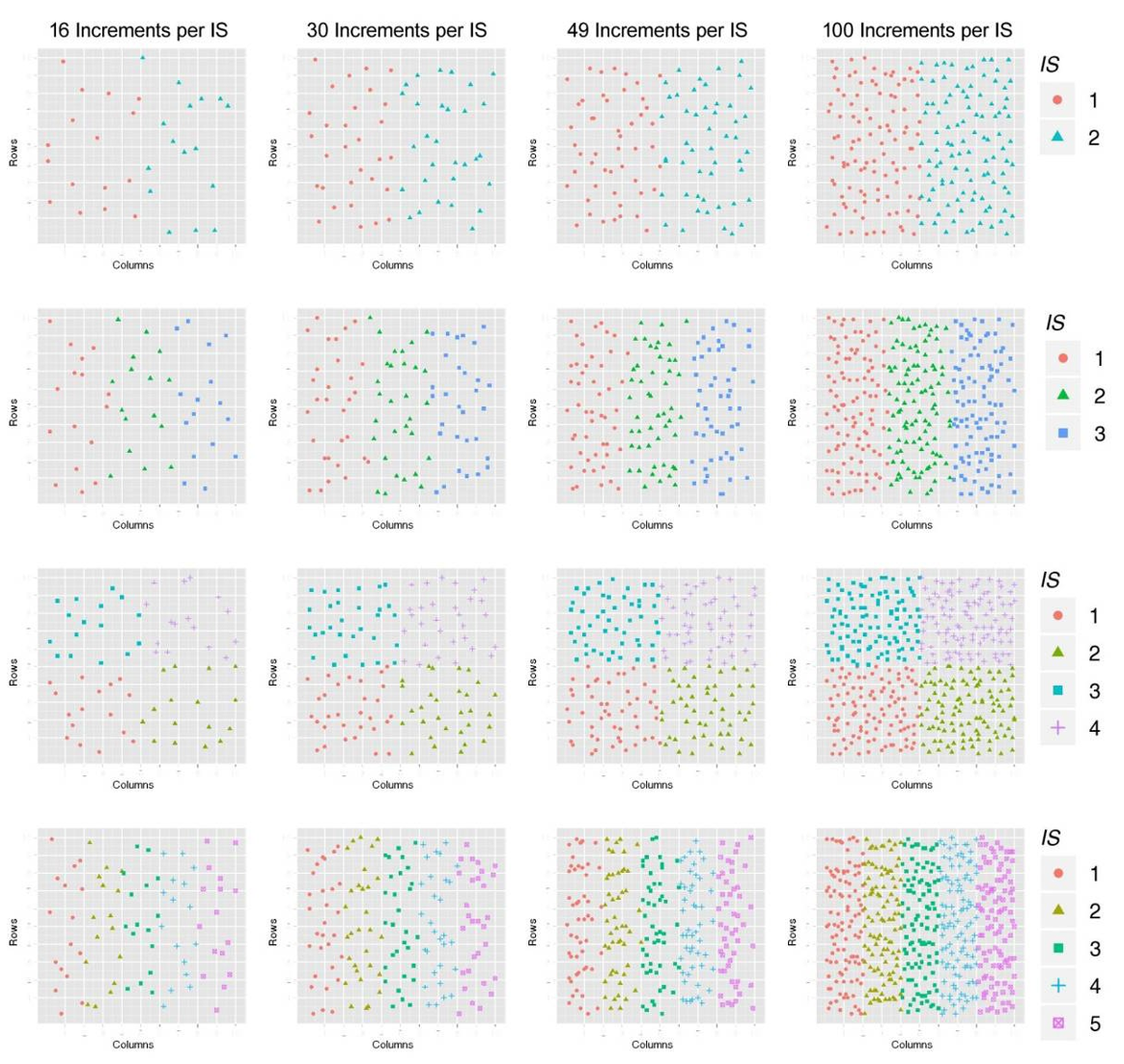 Appendix B. Statistical Simulation Studies – ism