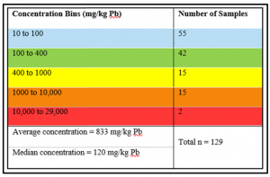 Nature of Soil Sampling – ism